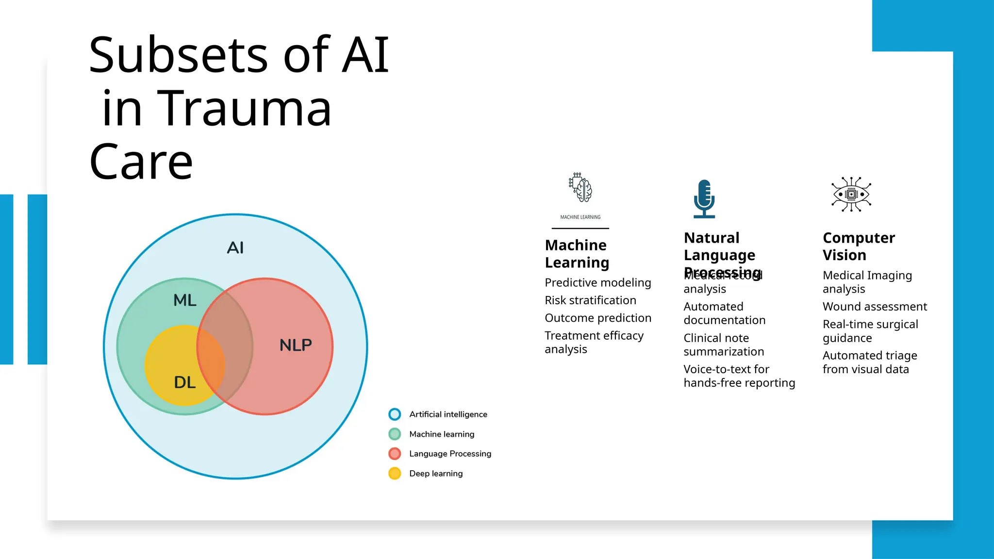 The Impact of AI and ML in trauma care.pptx