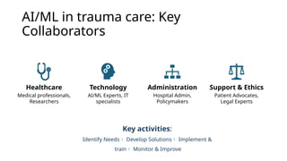 The Impact of AI and ML in trauma care.pptx