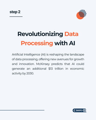 Impact of AI in Transforming Growing Business | PDF