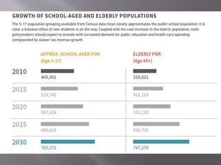 Impact of an aging population on education | PPT