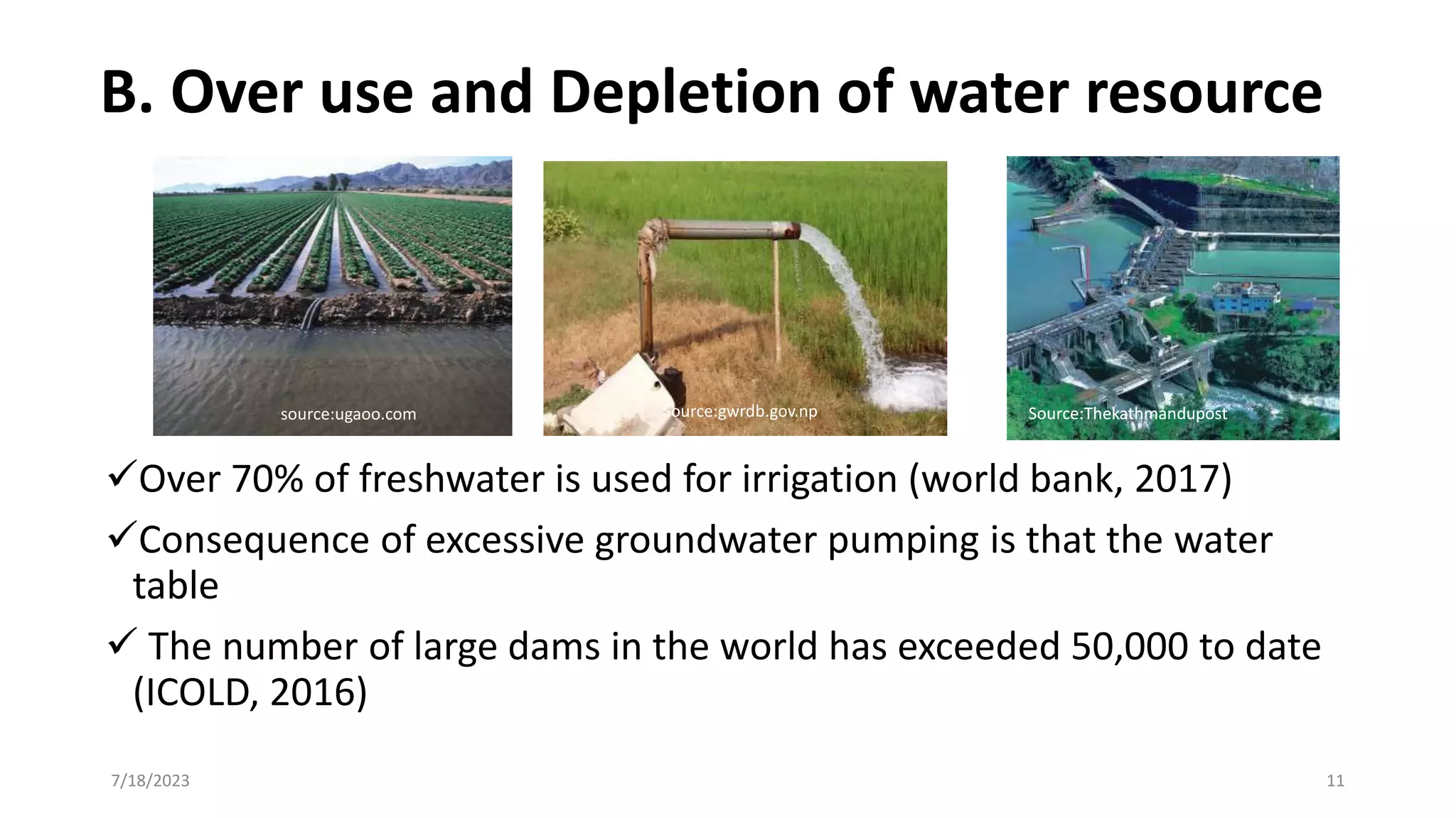 Impact of anthropogenic activities on water resources.pptx