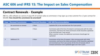 Impact of ASC 606 and IFRS 15 on Sales Commission Accounting | PPT ...