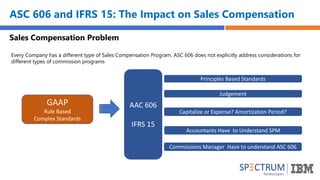 Impact of ASC 606 and IFRS 15 on Sales Commission Accounting | PPT