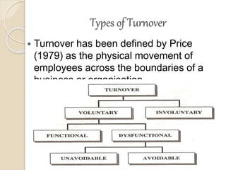 Impact of attrition rates on the hotel industry | PPTX