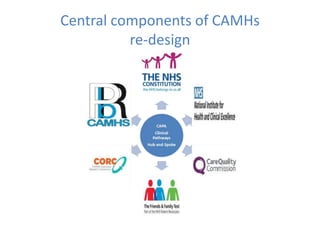 Impact of austerity on re design | PPT