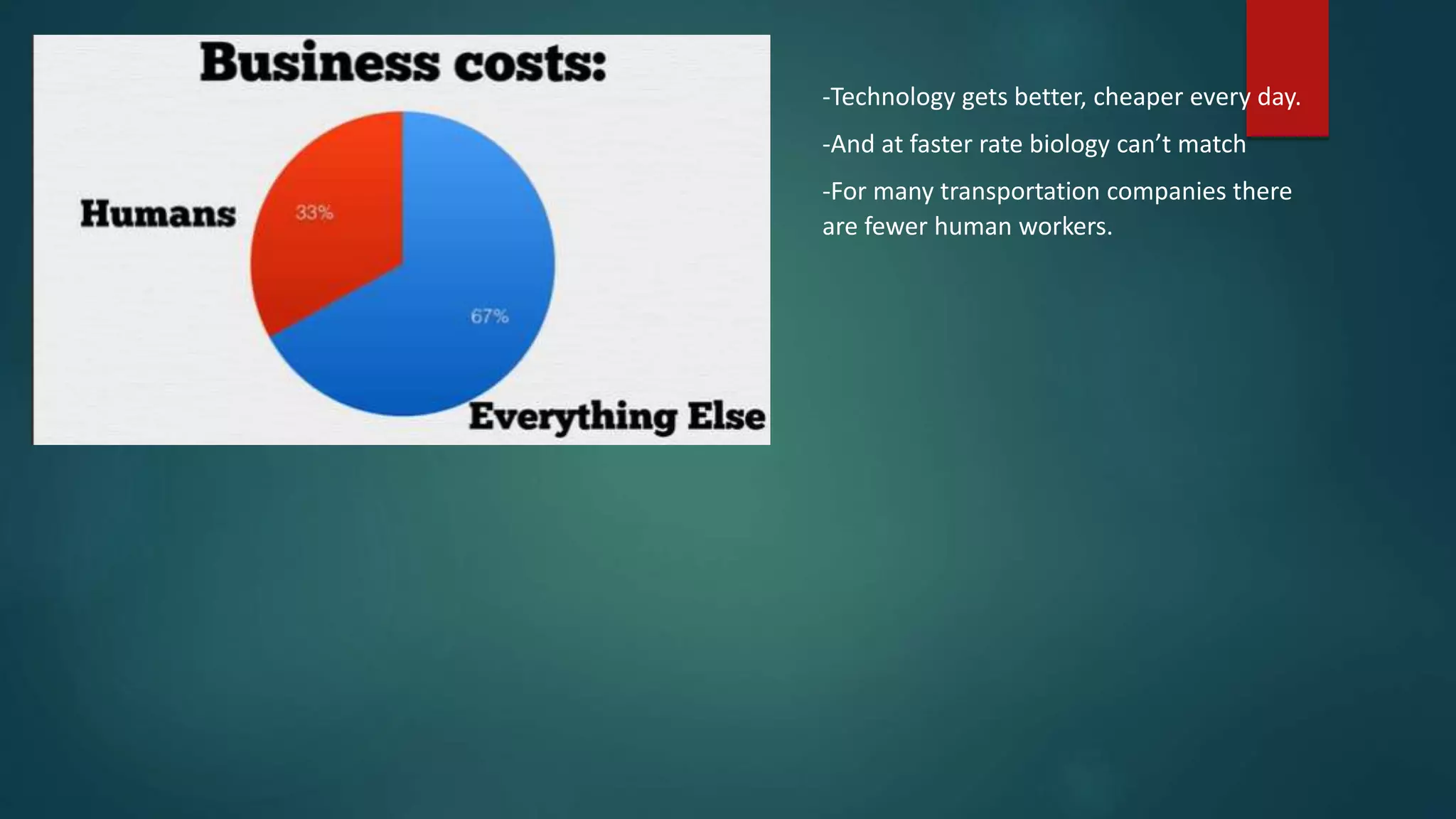 Impact of automation on the labour market.pptx