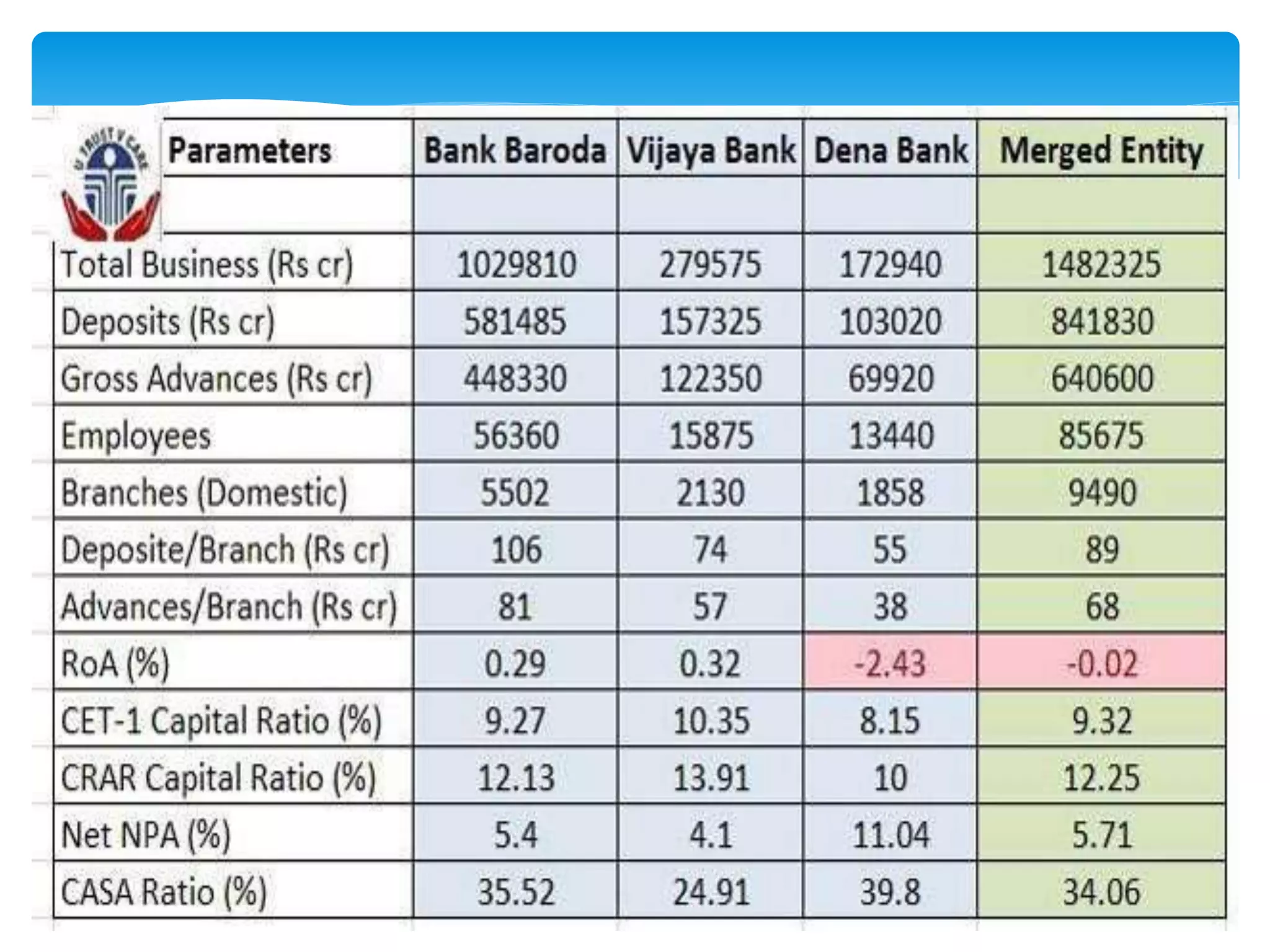 Impact of bank merger 2019 | PPTX