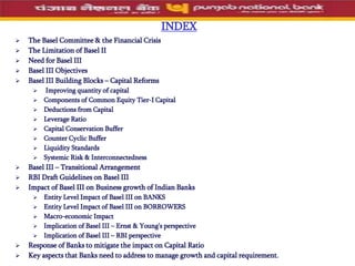 Impact of Basel III on business of Indian Banks.pptx