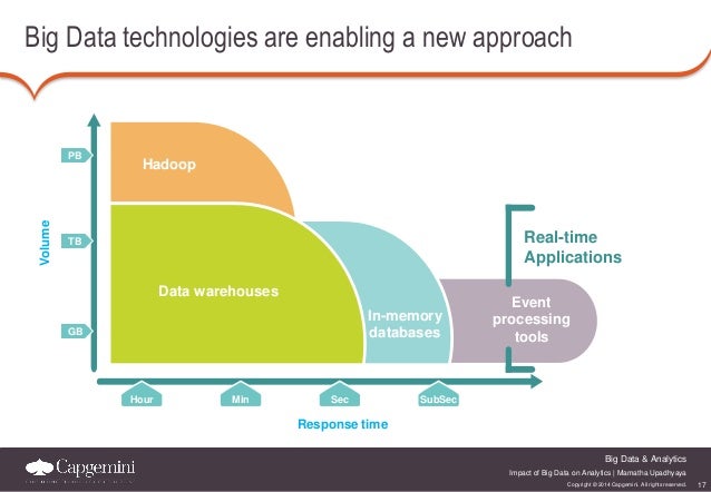 Impact Of Big Data On Analytics impact-of-big-data-on-analytics