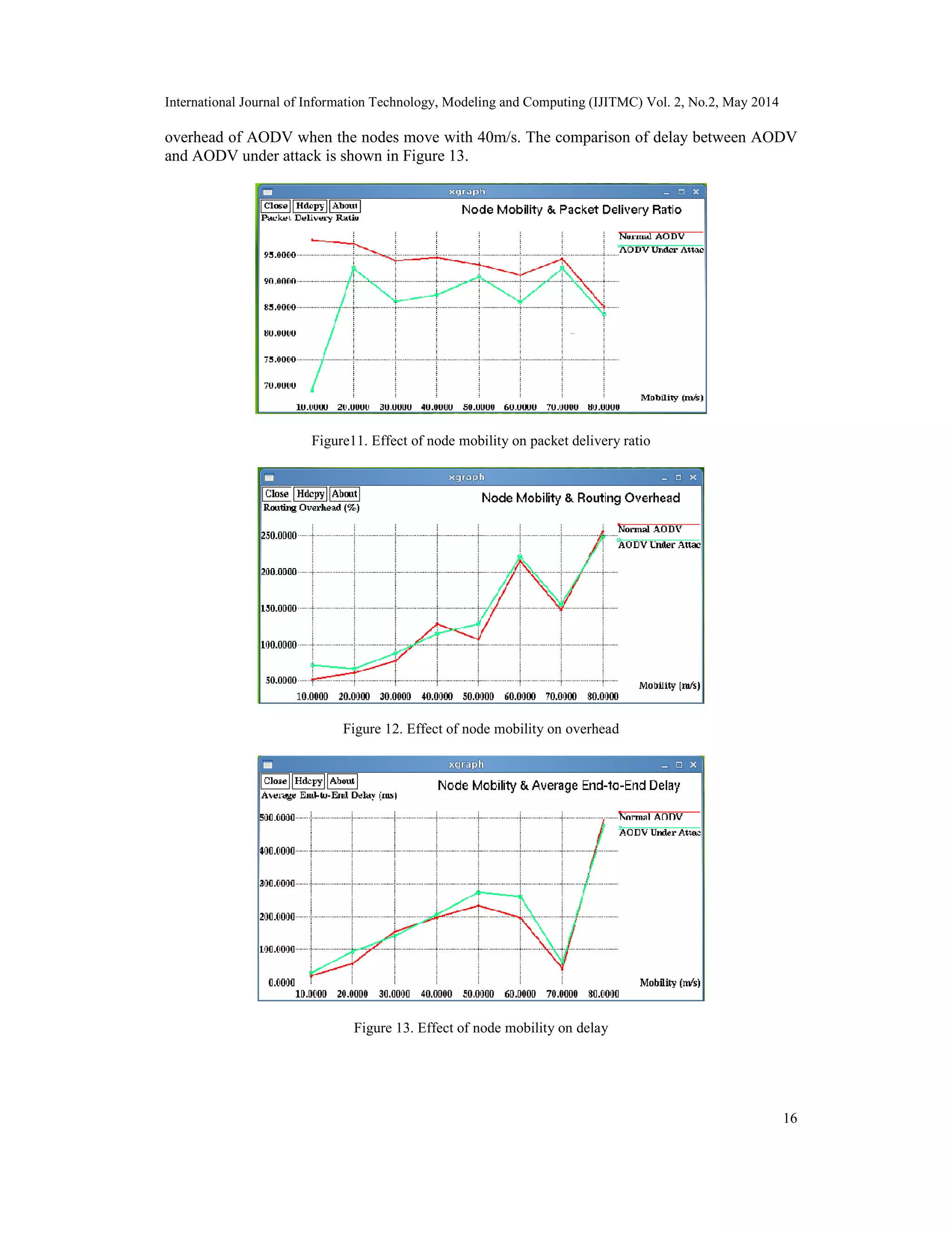 Impact Of Black Hole Attack On Aodv Routing Protocol Pdf