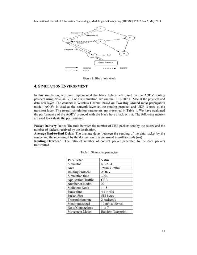 Impact Of Black Hole Attack On Aodv Routing Protocol Pdf