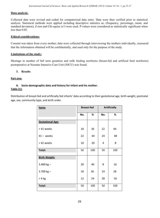 International Journal of Sciences: Basic and Applied Research (IJSBAR) | PDF