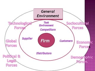 Impact of business environment on ethics | PPTX