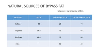Impact of bypass nutrients on immune system | PPTX | Biological ...