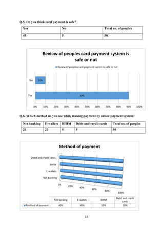 Impact of cashless economy project work | PDF