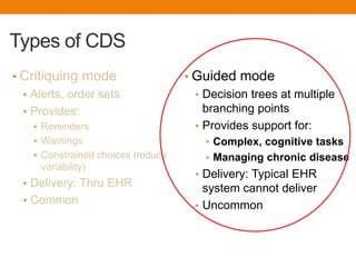 Impact Of a Clinical Decision Support Tool on Asthma Patients with ...
