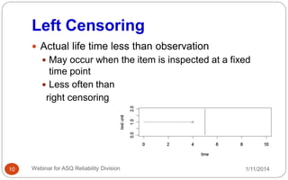 Impact of censored data on reliability analysis | PDF