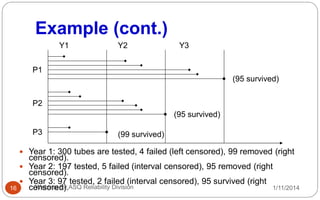 Impact of censored data on reliability analysis | PDF