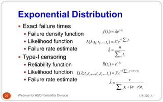 Impact of censored data on reliability analysis | PDF