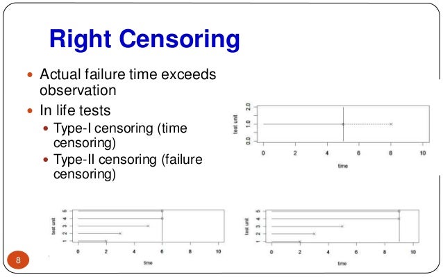 Impact Of Censored Data On Reliability Analysis