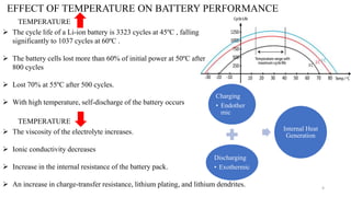 impact of climate change by batterey.pptx | Physics | Science