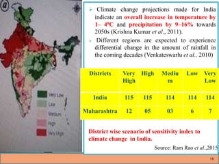 Impact of climate change on plant diseases.pptx