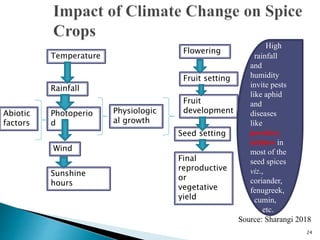Impact of climate change on plant diseases.pptx