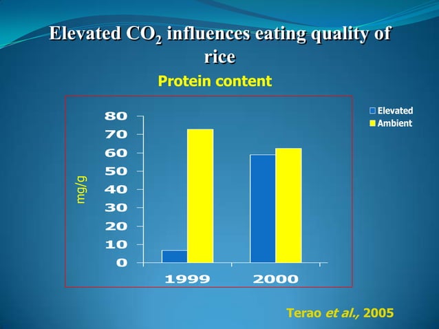 Impact of climate change on rice production | PPTX | Agriculture ...