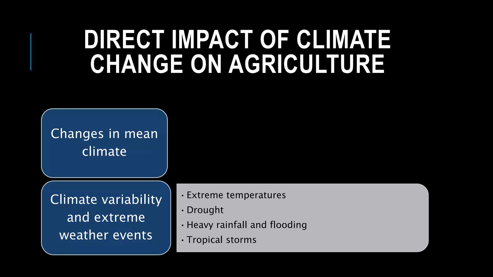 Impact of climatic change on agriculture | PPTX