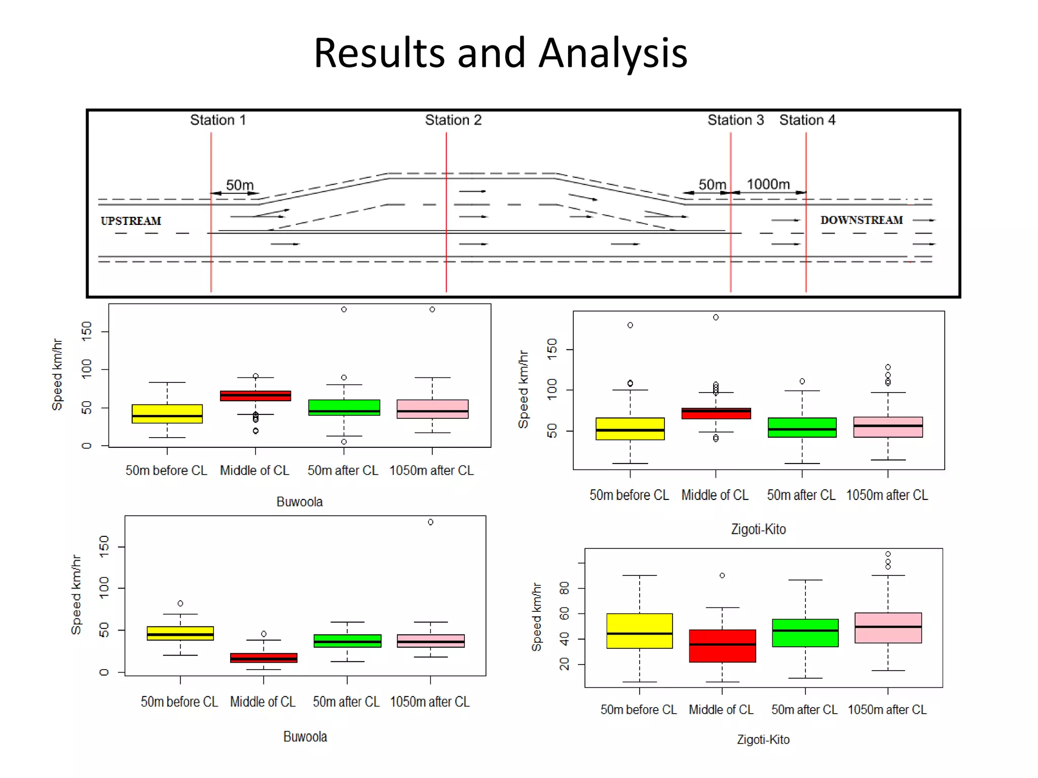 Impact of climbing lanes on average travel speed | PPT