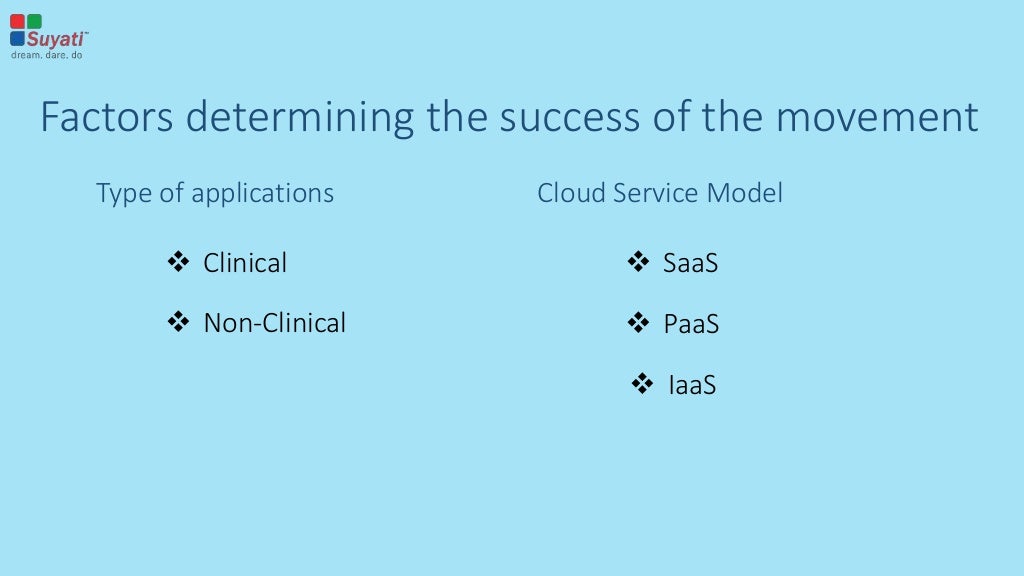Impact Of Cloud Computing On Health Industry