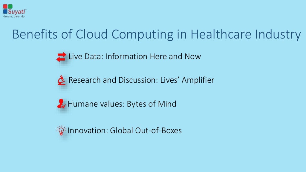 Impact Of Cloud Computing On Health Industry