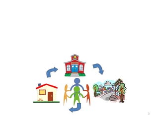 Impact of home-school-community collaboration | PPT