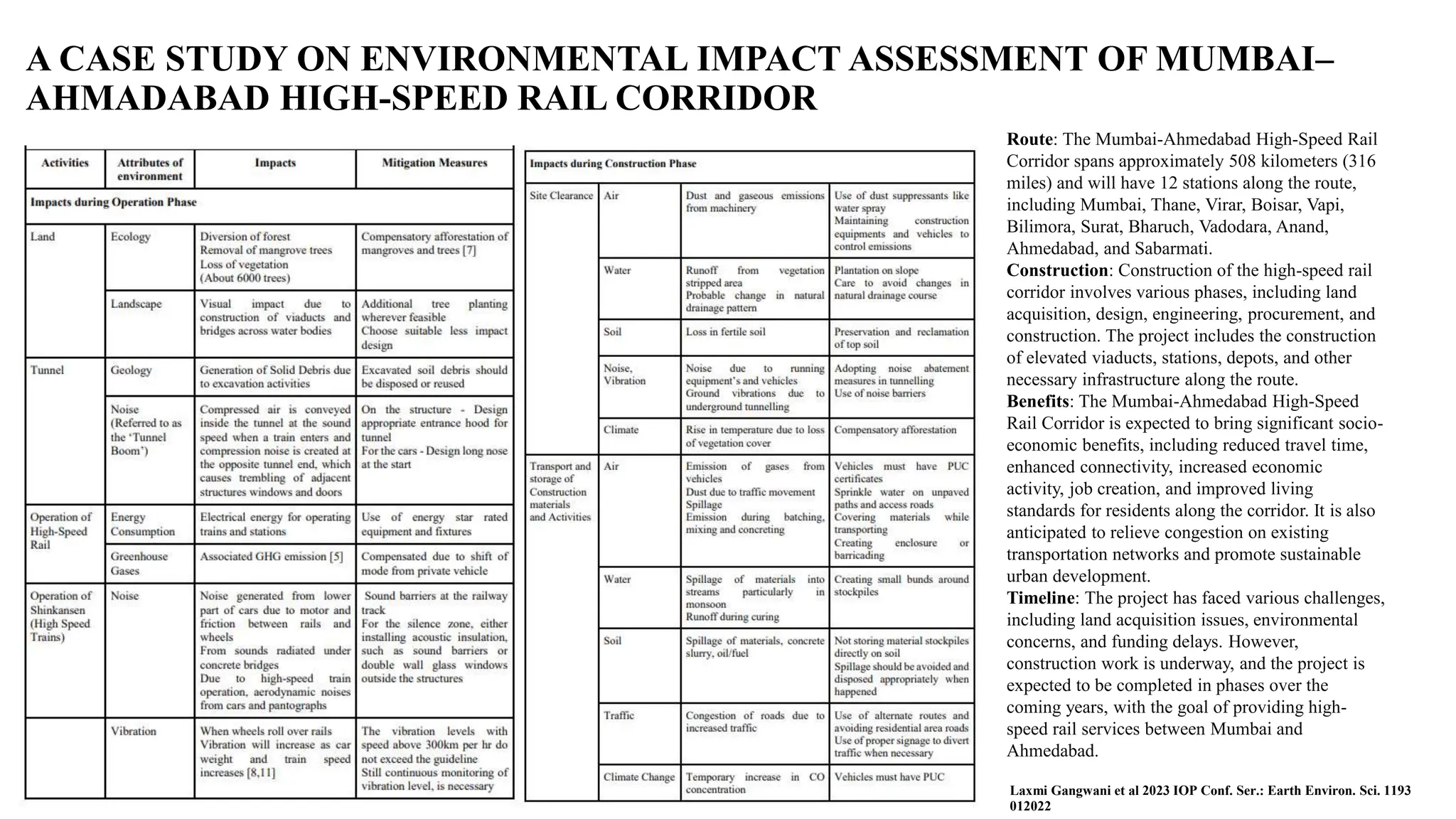 IMPACT OF CONSTRUCTION ON ENVIRONMENT PPT, Group 7.pptx