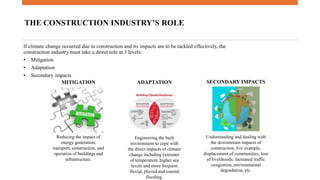 IMPACT OF CONSTRUCTION ON ENVIRONMENT PPT, Group 7.pptx