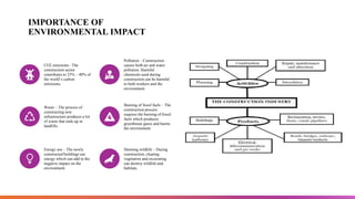 IMPACT OF CONSTRUCTION ON ENVIRONMENT PPT, Group 7.pptx