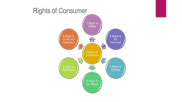 Impact of consumer protection act, 1986 on the buying behavior of ...