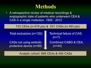 Impact of contralateral carotid or vertebral artery occlusion in ...