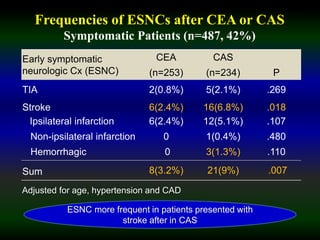 Impact of contralateral carotid or vertebral artery occlusion in ...