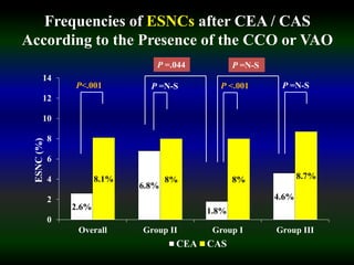 Impact of contralateral carotid or vertebral artery occlusion in ...