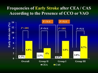 Impact of contralateral carotid or vertebral artery occlusion in ...