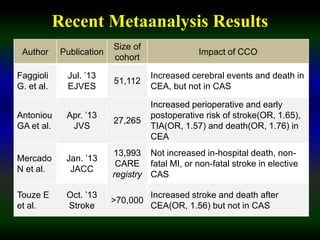 Impact of contralateral carotid or vertebral artery occlusion in ...