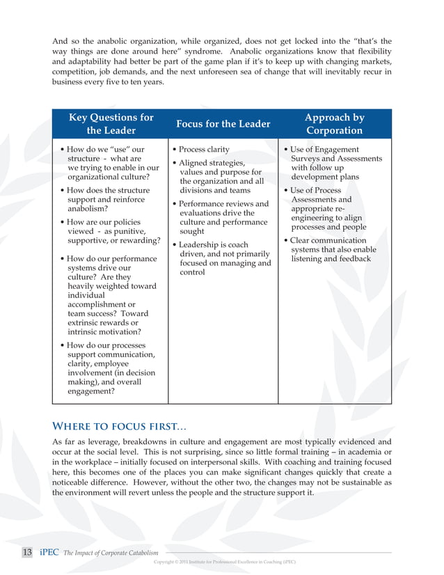 Impact of corporate catabolism from iPec | PDF