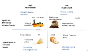 Impact of covid on online grocery shopping research | PPTX