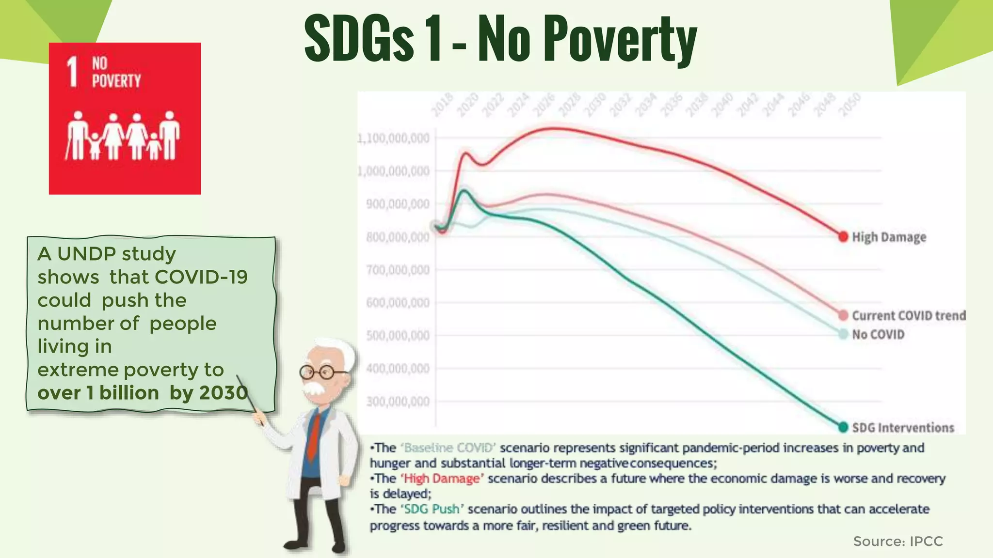 Impact of covid on sdg's | PPT
