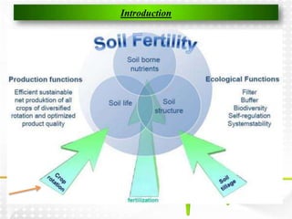 Impact of Crop Rotation in maintaining Soil Fertility | PPSX