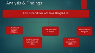 Impact of csr in maximizing financial performance on lanka bangla ...
