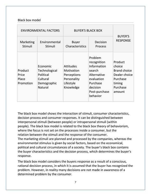 Impact of Culture on Consumer Behaviour | DOCX | Marketing and ...