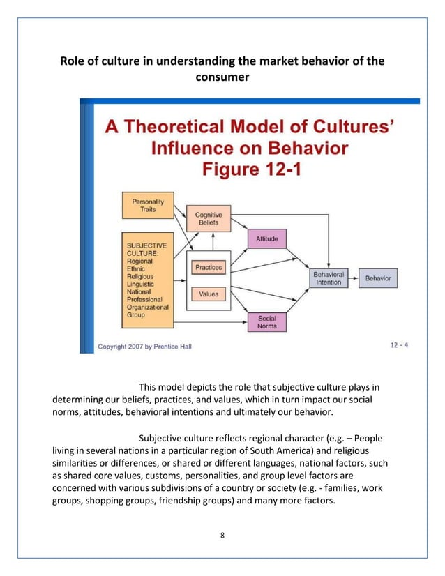 Impact of Culture on Consumer Behaviour | DOCX | Marketing and ...