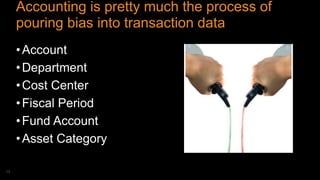 The Impact of Data Science on Finance | PPT